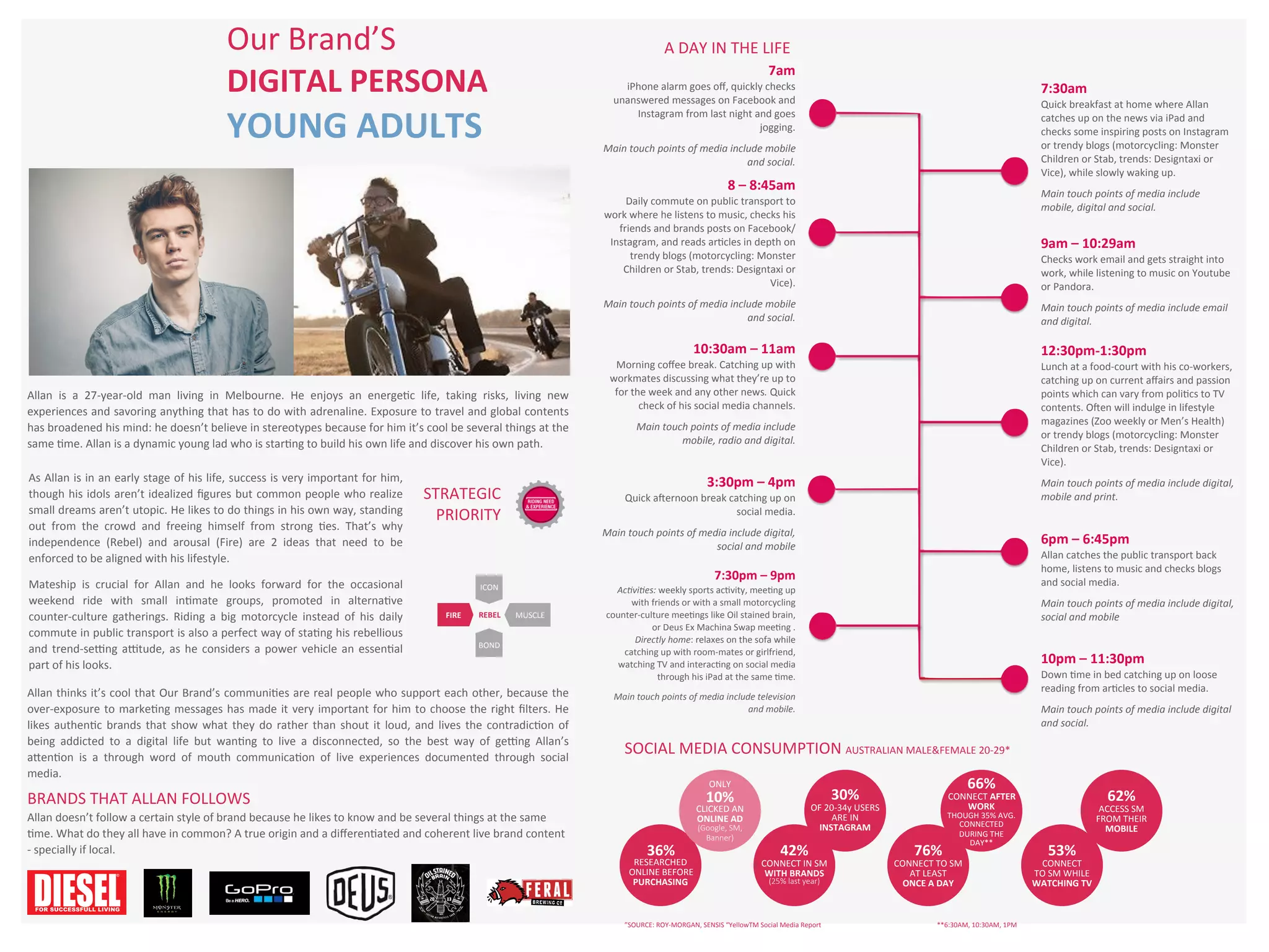 PERSONA DEVELOPMENT | PDF