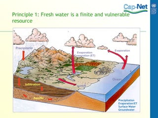 2. chapter 1 part 2 principles | PDF