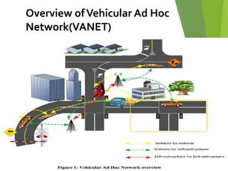 Vanet Presentation | PPT