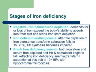Iron Deficiency Anemia | PPT