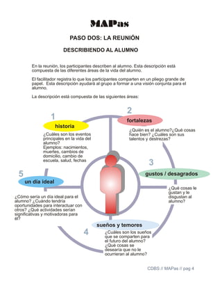 2. maps spanish | PDF