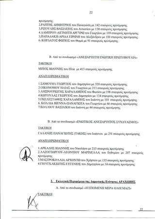 ΠΡΑΞΗ ΑΝΑΚΗΡΥΞΗΣ ΓΙΑ ΔΗΜΟ ΔΙΣΤΟΜΟΥ-ΑΡΑΧΩΒΑΣ-ΑΝΤΙΚΥΡΑΣ - Κατανομή εδρών ...