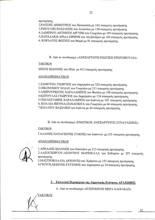 ΠΡΑΞΗ ΑΝΑΚΗΡΥΞΗΣ ΓΙΑ ΔΗΜΟ ΔΙΣΤΟΜΟΥ-ΑΡΑΧΩΒΑΣ-ΑΝΤΙΚΥΡΑΣ - Κατανομή εδρών ...