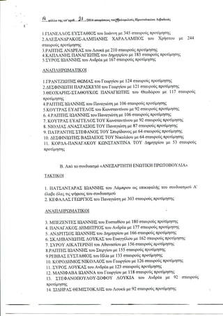 ΠΡΑΞΗ ΑΝΑΚΗΡΥΞΗΣ ΓΙΑ ΔΗΜΟ ΔΙΣΤΟΜΟΥ-ΑΡΑΧΩΒΑΣ-ΑΝΤΙΚΥΡΑΣ - Κατανομή εδρών ...