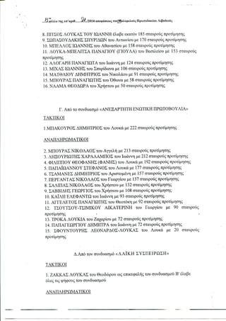 ΠΡΑΞΗ ΑΝΑΚΗΡΥΞΗΣ ΓΙΑ ΔΗΜΟ ΔΙΣΤΟΜΟΥ-ΑΡΑΧΩΒΑΣ-ΑΝΤΙΚΥΡΑΣ - Κατανομή εδρών ...