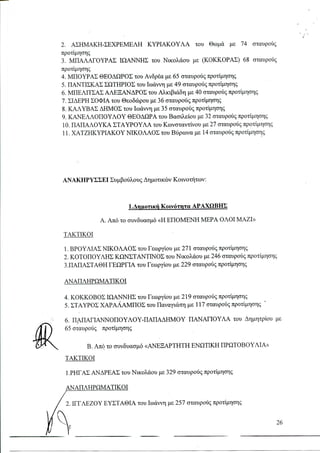 ΠΡΑΞΗ ΑΝΑΚΗΡΥΞΗΣ ΓΙΑ ΔΗΜΟ ΔΙΣΤΟΜΟΥ-ΑΡΑΧΩΒΑΣ-ΑΝΤΙΚΥΡΑΣ - Κατανομή εδρών ...