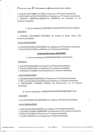ΠΡΑΞΗ ΑΝΑΚΗΡΥΞΗΣ ΓΙΑ ΔΗΜΟ ΔΙΣΤΟΜΟΥ-ΑΡΑΧΩΒΑΣ-ΑΝΤΙΚΥΡΑΣ - Κατανομή εδρών ...