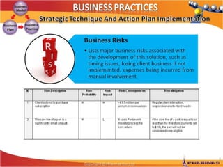 2.Business Practice Demo | PPT