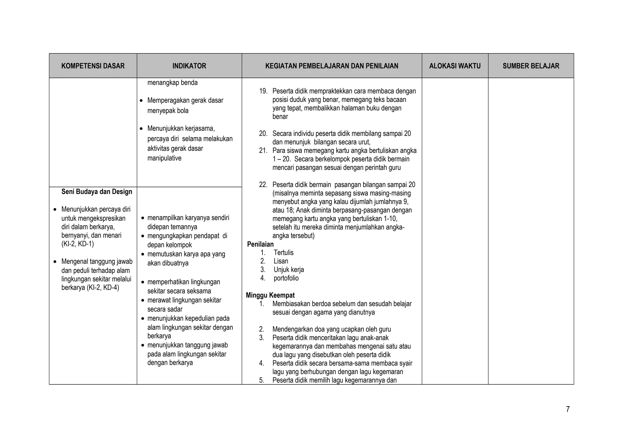 2. Silabus kls 1 Tema kegemaranku | DOC
