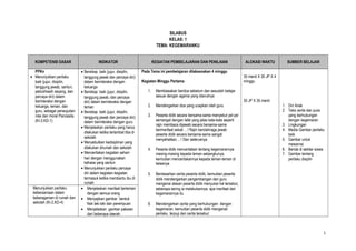 2. Silabus kls 1 Tema kegemaranku | PPT