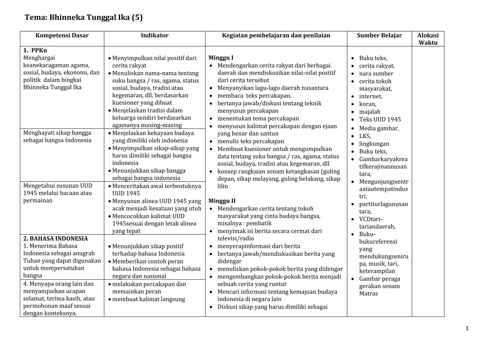 2. silabus kls 6 Tema bhinneka tunggal ika | DOCX