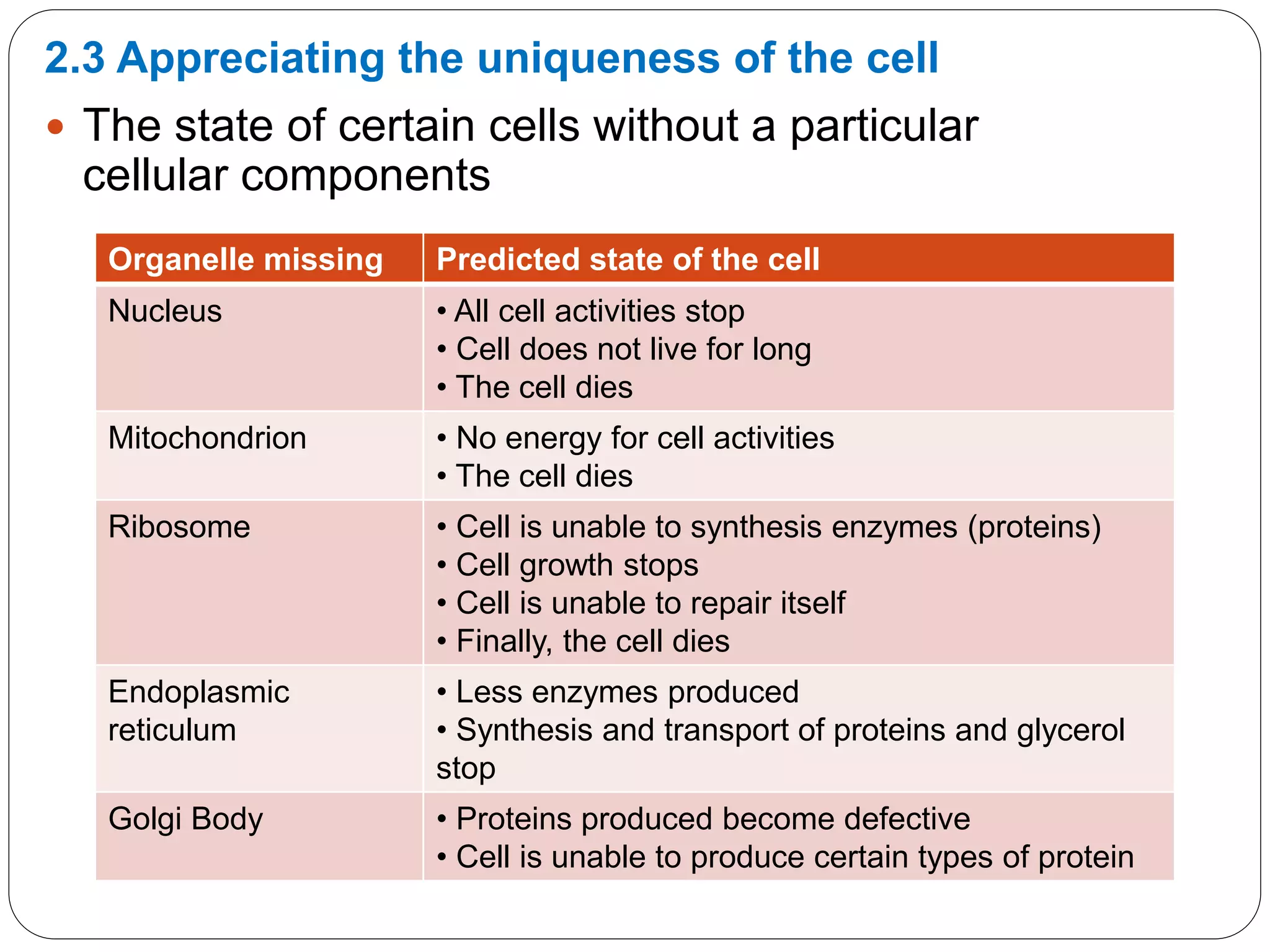 2.2 cell organisation (biology) | PPT