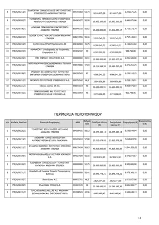 Οριστικός Πίνακας Κατάταξης βαθμολογίας επενδυτικών σχεδίων στις ...