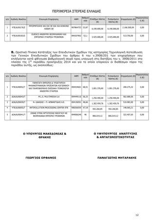 Οριστικός Πίνακας Κατάταξης βαθμολογίας επενδυτικών σχεδίων στις ...