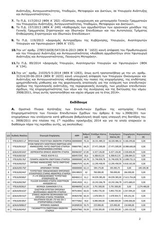 Οριστικός Πίνακας Κατάταξης βαθμολογίας επενδυτικών σχεδίων στις ...