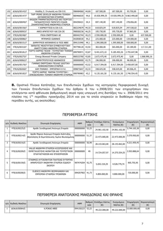 Οριστικός Πίνακας Κατάταξης βαθμολογίας επενδυτικών σχεδίων στις ...
