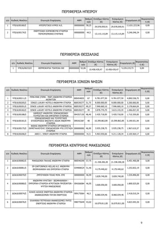 Οριστικός Πίνακας Κατάταξης βαθμολογίας επενδυτικών σχεδίων στις ...