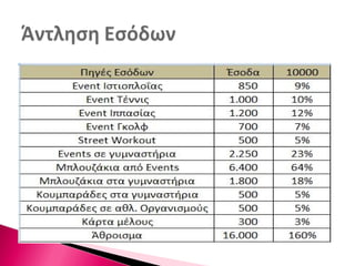 Stoxos-Prolipsi | PPT