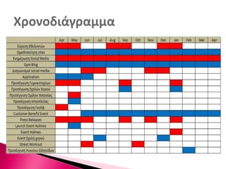 Stoxos-Prolipsi | PPT