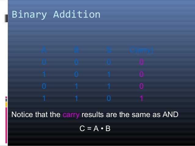 Arithmatic &Logic Unit