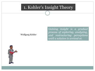 Basic Theories of Learning | PPTX