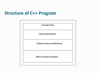 Introduction to cpp | PDF