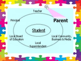 2. roles & responsibilities of parents | PPT