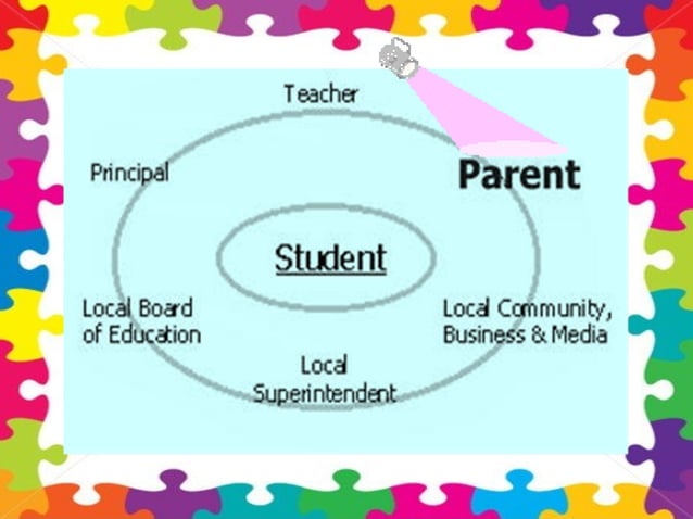 2. roles & responsibilities of parents | PPT | Parenting | Family and ...