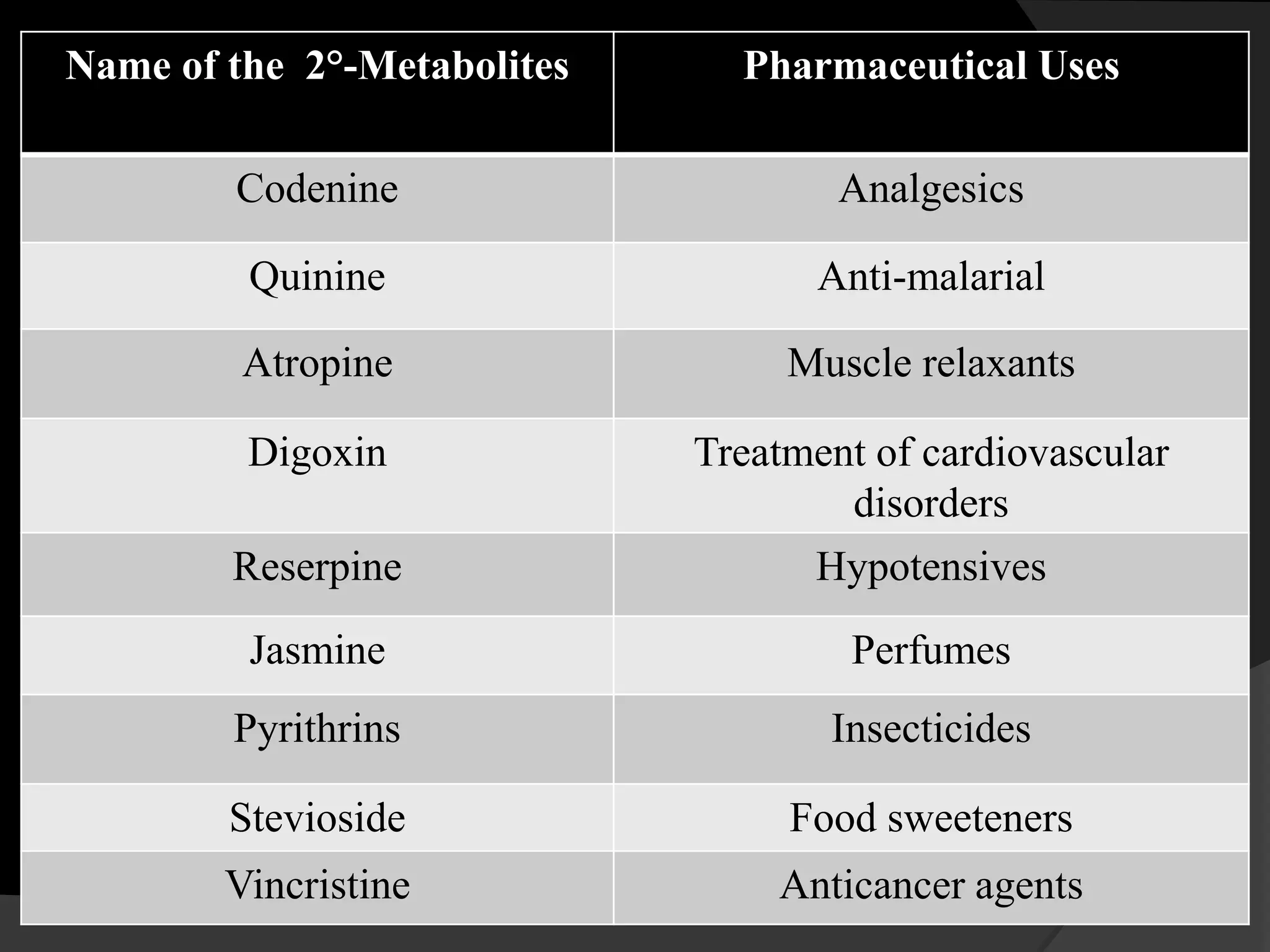 Production of secondary metabolites | PPTX