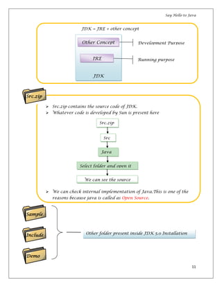 Introduction to java | PDF | Operating Systems | Computer Software and Applications