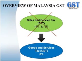 The Implementation of Goods and Service Tax (GST) Malaysia | PPTX