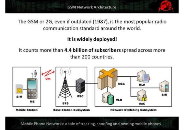 1.2. Mobile phone networks