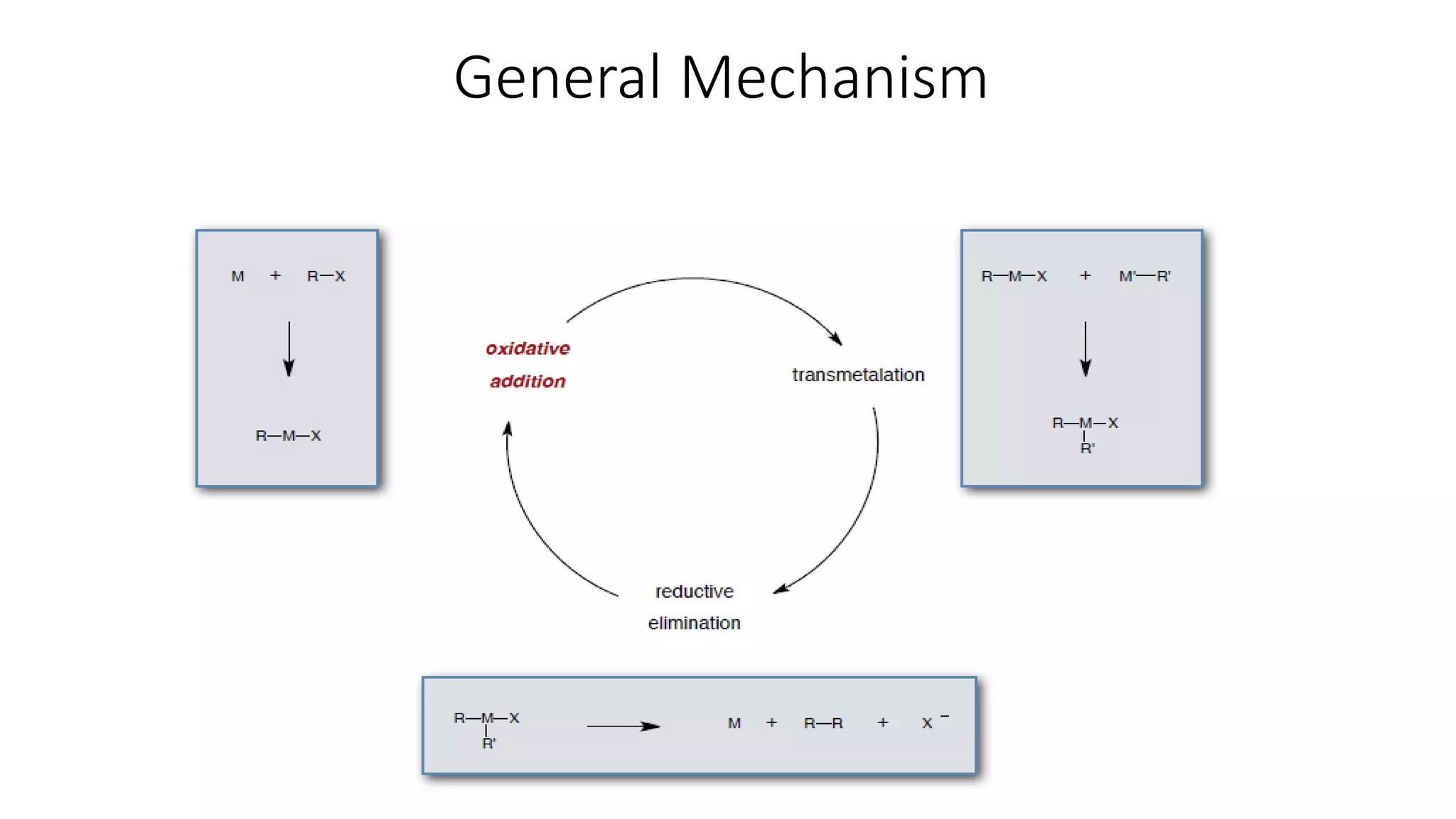 Synthesis Of Semiconducting Polymers For Possible Application In [autosaved] Ppt