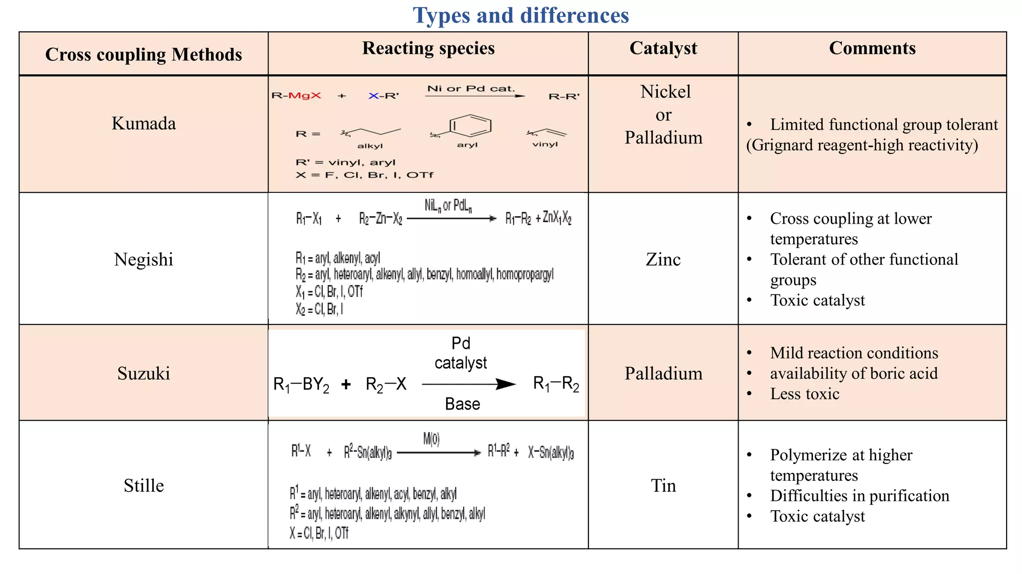 Synthesis Of Semiconducting Polymers For Possible Application In [autosaved] Ppt