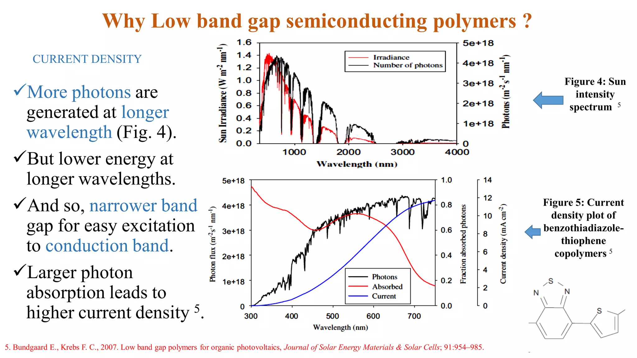 Synthesis Of Semiconducting Polymers For Possible Application In Autosaved Ppt