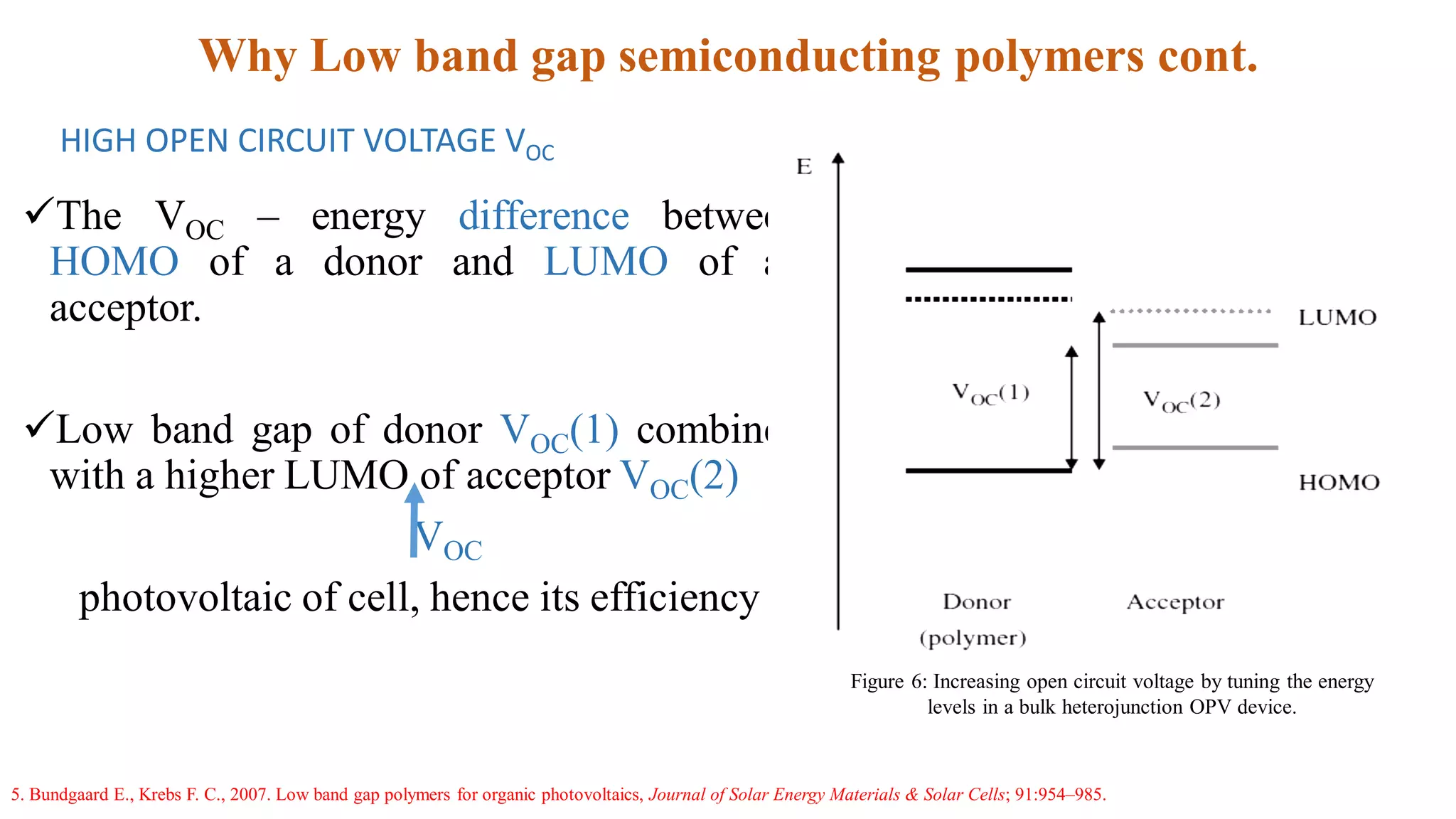Synthesis Of Semiconducting Polymers For Possible Application In Autosaved Ppt
