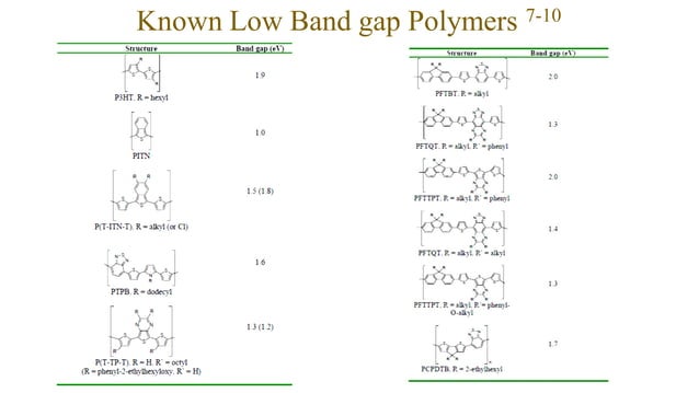 Synthesis Of Semiconducting Polymers For Possible Application In Autosaved Ppt