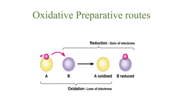 Synthesis Of Semiconducting Polymers For Possible Application In Autosaved Ppt