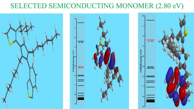 Synthesis Of Semiconducting Polymers For Possible Application In Autosaved Ppt