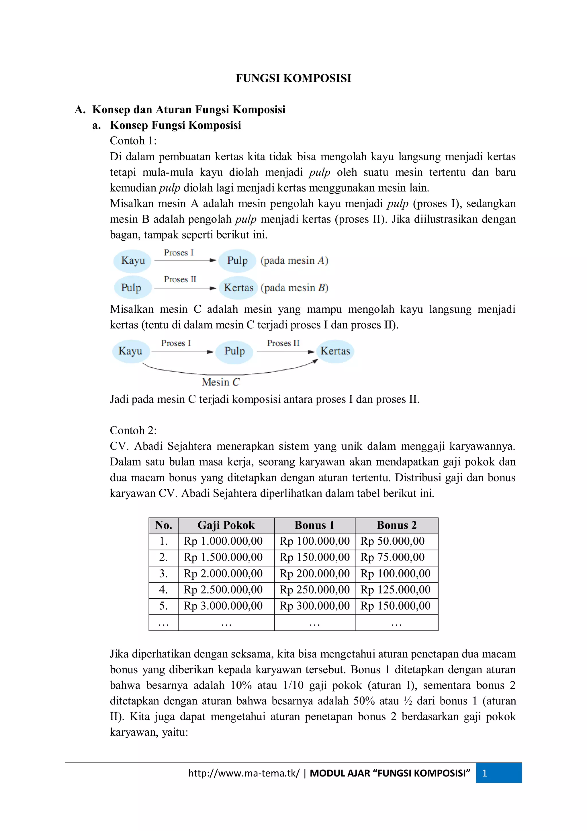 2. fungsi komposisi | PDF