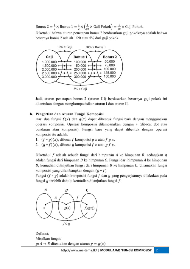 2. fungsi komposisi | PDF