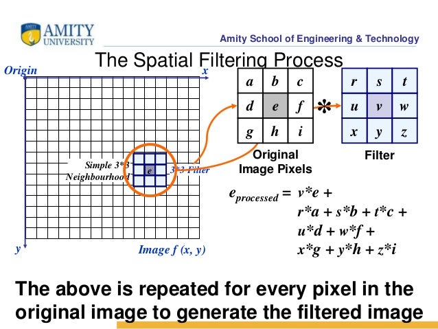2 Spatial Filtering