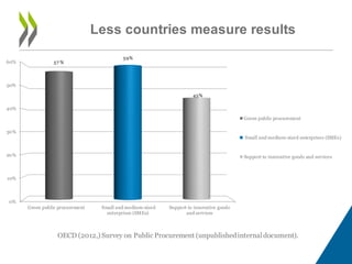 OECD workshop on measuring the link between public procurement, R&D and ...