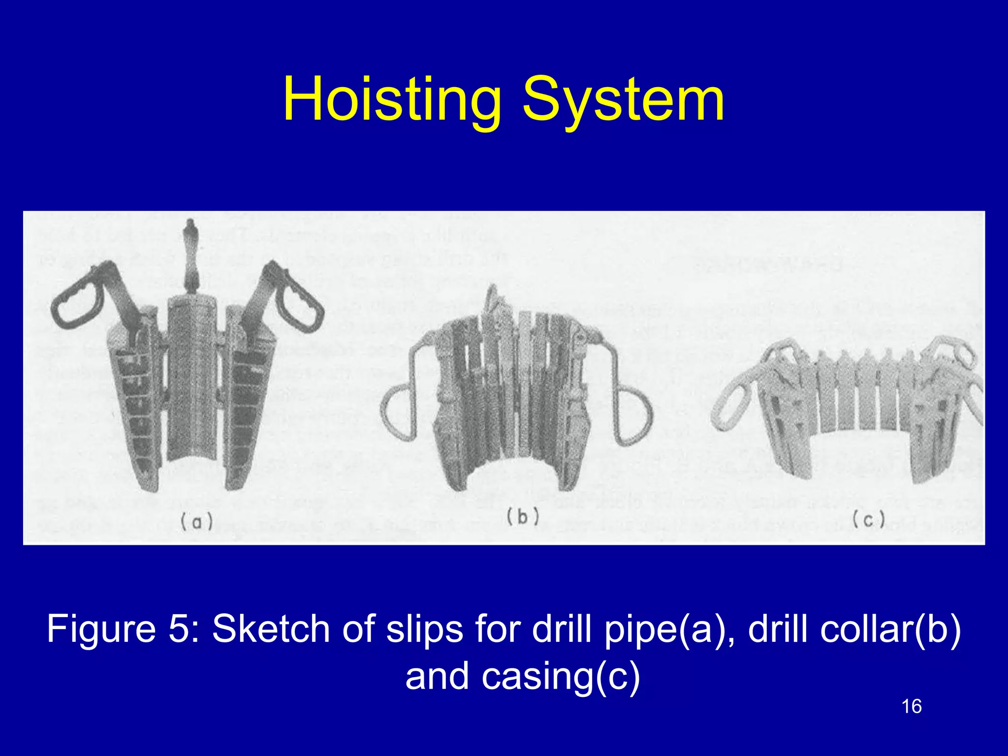 Rig Operations & Equipment | PPT