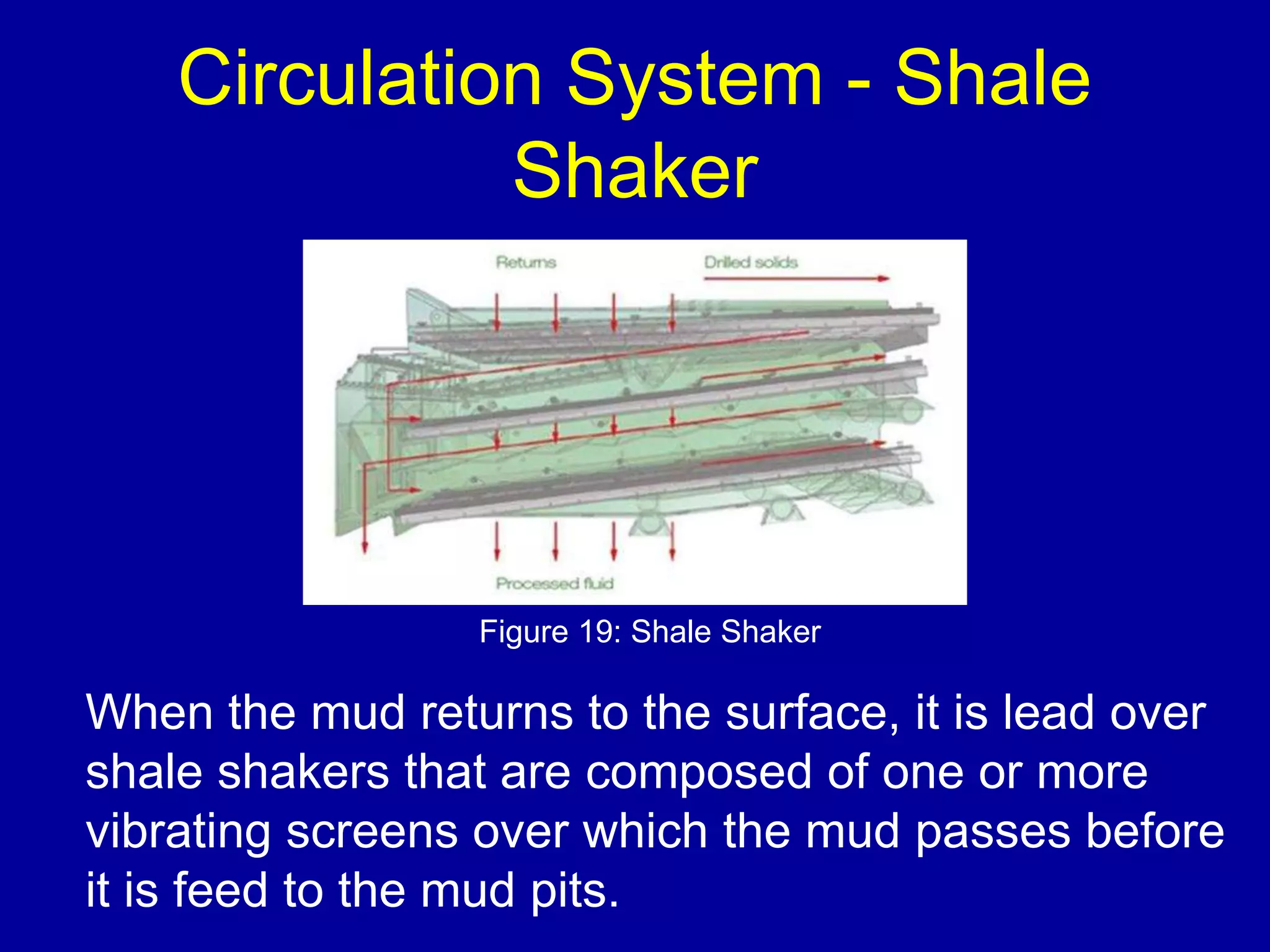 Rig Operations & Equipment | PPT