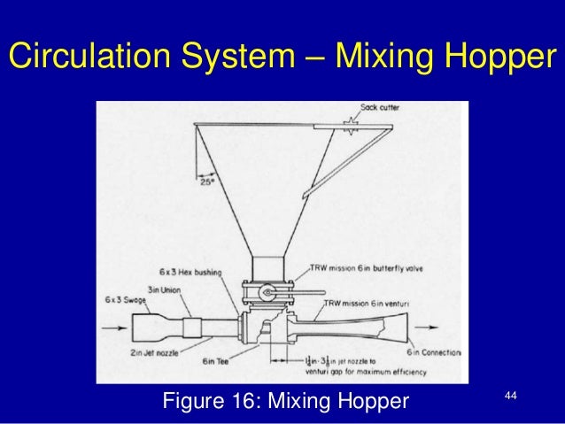 Rig Operations & Equipment