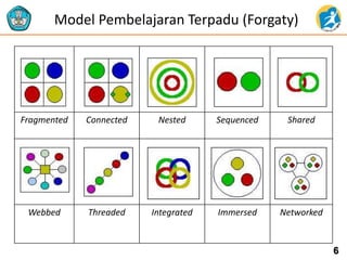 2.1 1 konsep pembelajaran ipa terpadu | PPTX
