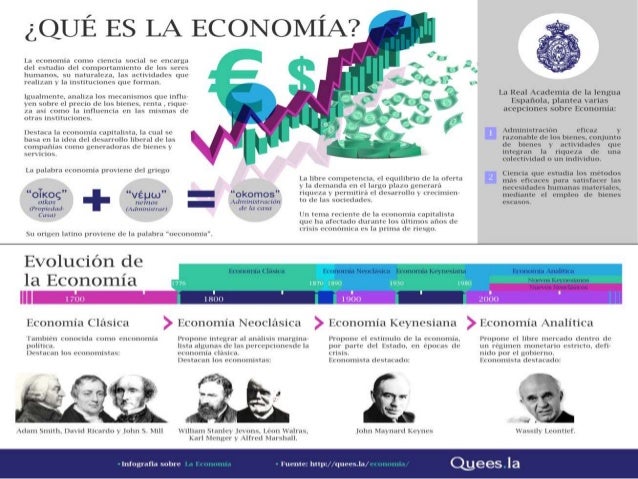 ¿Qué es la economía?