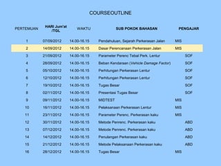 2 (14092012) dasar-dasar perencanaan jalan raya | PPT