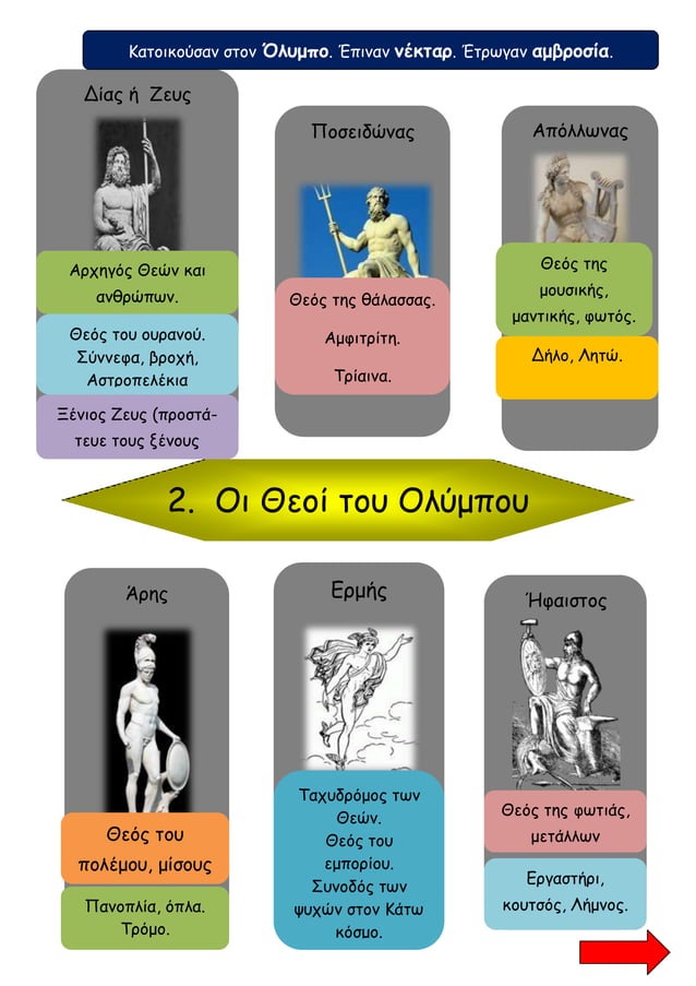2. Οι θεοί του Ολύμπου | PDF
